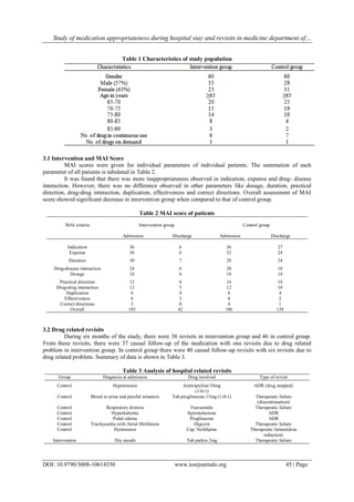 Study of medication appropriateness during hospital stay and revisits ...