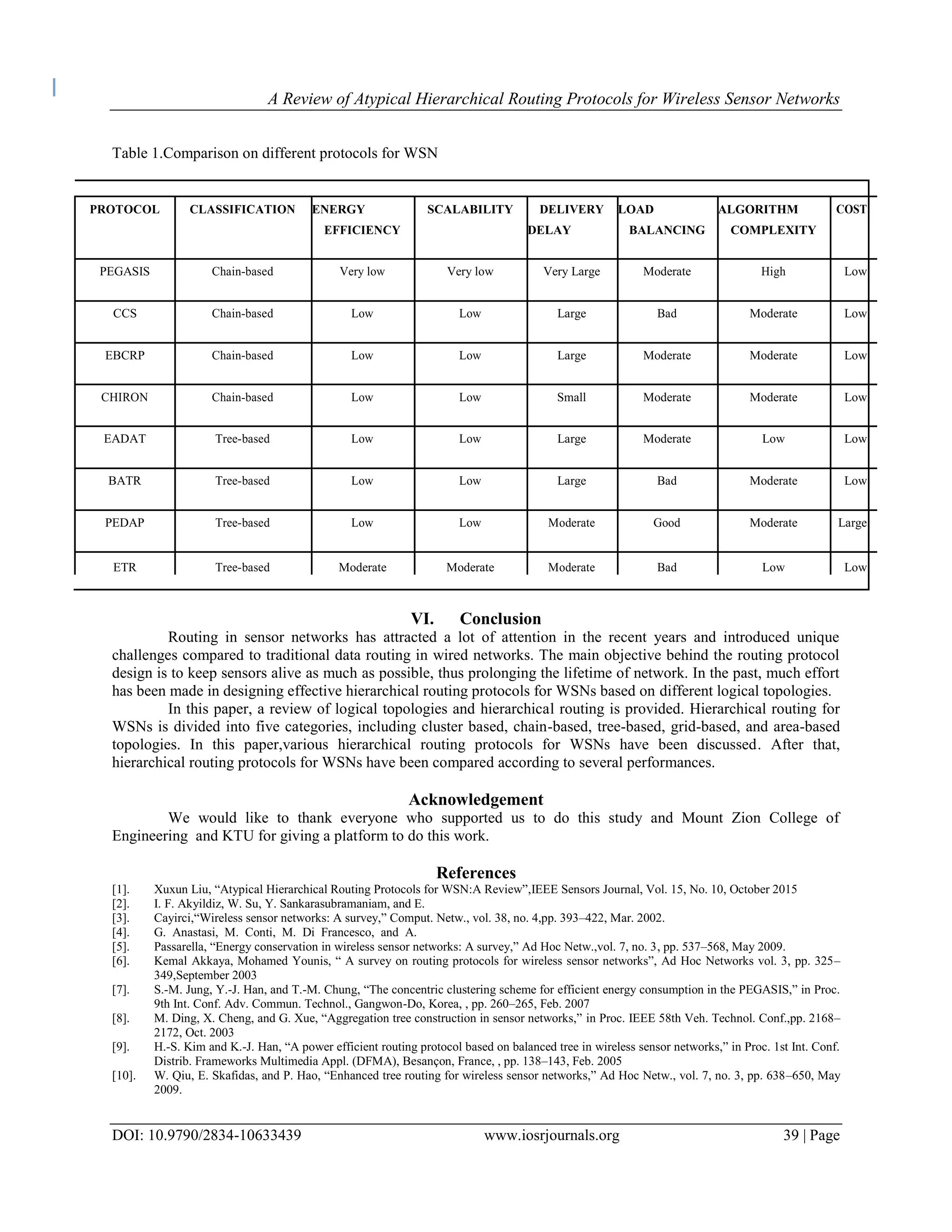A Review Of Atypical Hierarchical Routing Protocols For Wireless Sensor