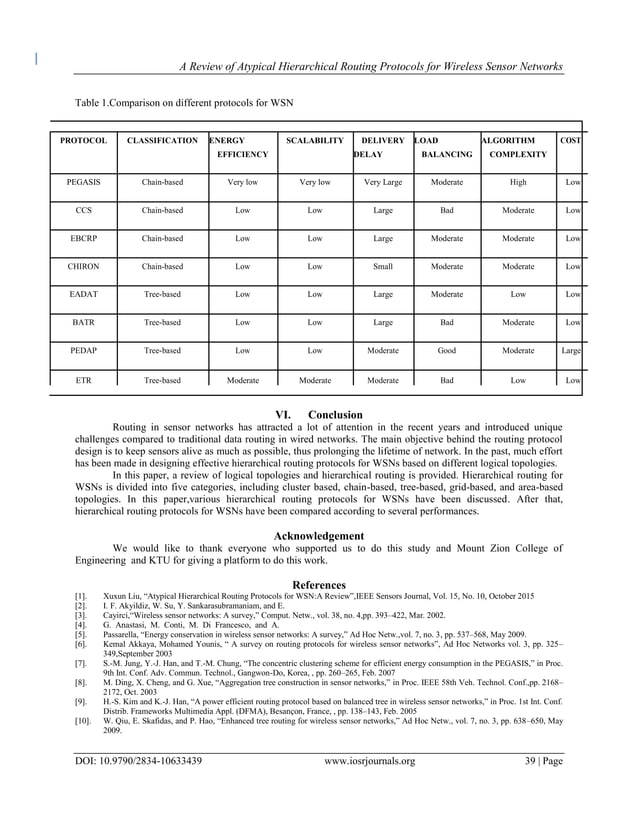 A Review Of Atypical Hierarchical Routing Protocols For Wireless Sensor