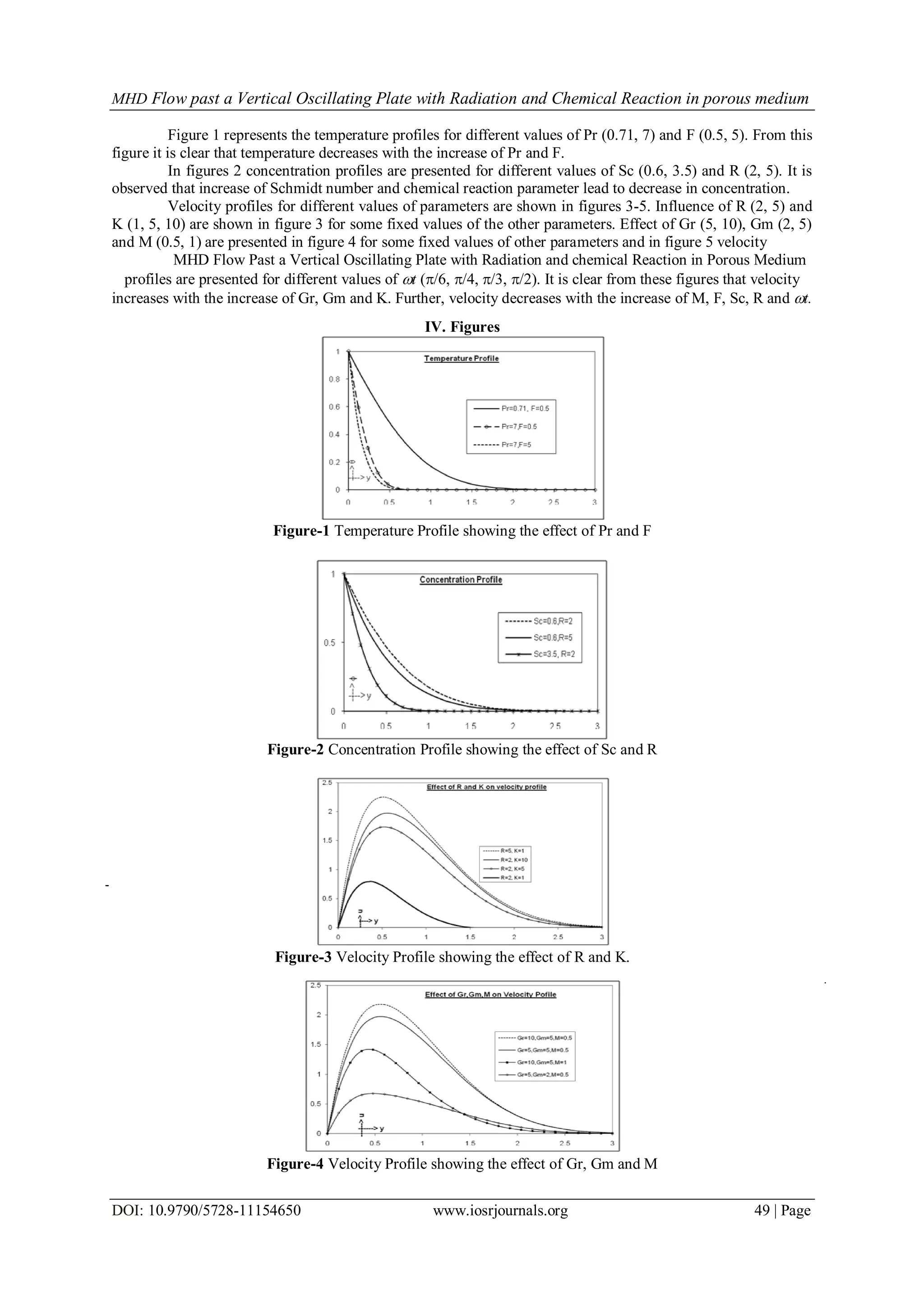 MHD Flow past a Vertical Oscillating Plate with Radiation and Chemical ...