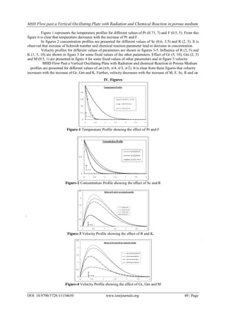 MHD Flow past a Vertical Oscillating Plate with Radiation and Chemical ...