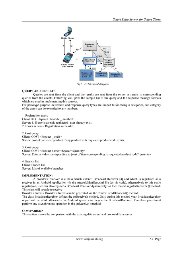 Smart Data Server for Smart Shops | PDF | Operating Systems | Computer ...