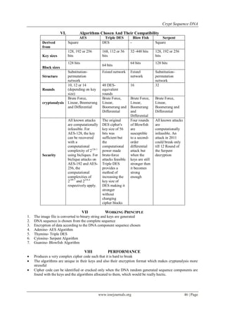 Crypt Sequence DNA | PDF