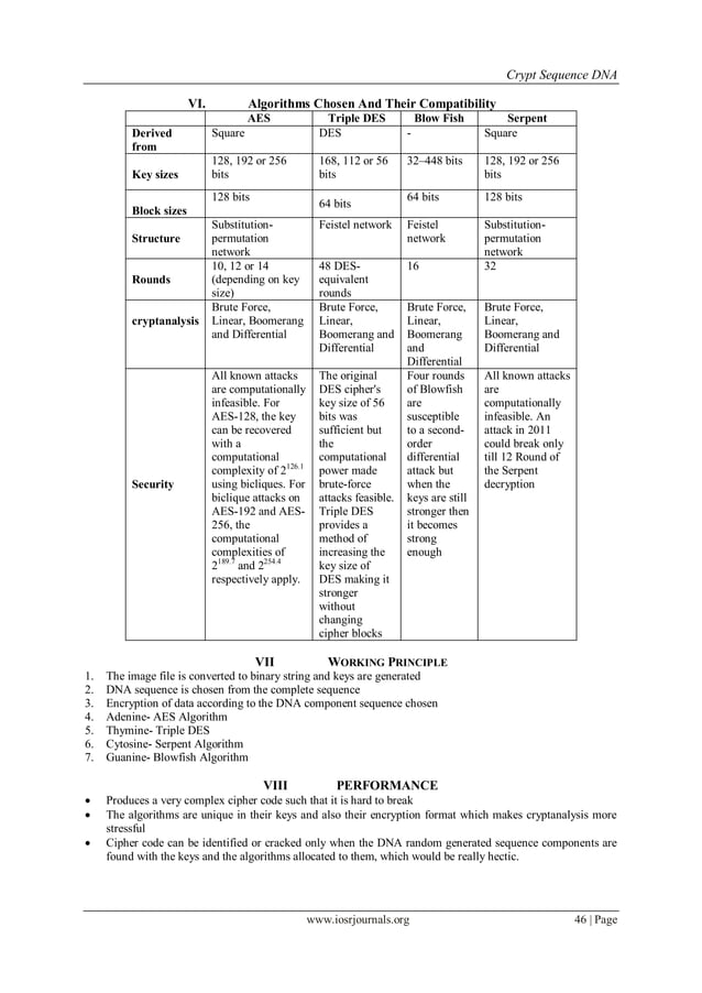 Crypt Sequence DNA | PDF