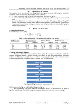 Design and Analysis of Mono Composite Leaf Spring by Varying Thickness ...