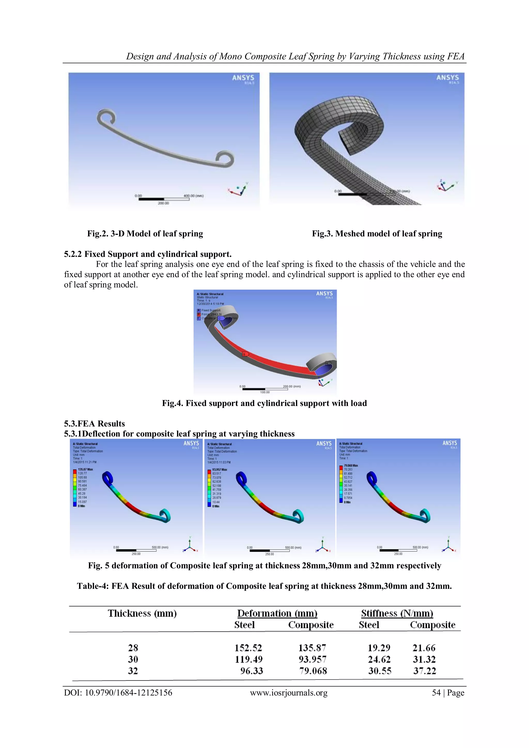 Design and Analysis of Mono Composite Leaf Spring by Varying Thickness ...