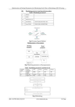 Optimization of Cutting Parameters for Minimizing Cycle Time in Machining of SS 310 using ...