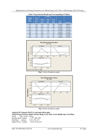 Optimization of Cutting Parameters for Minimizing Cycle Time in Machining of SS 310 using ...