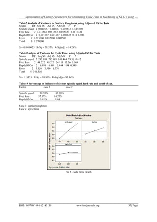 Optimization of Cutting Parameters for Minimizing Cycle Time in Machining of SS 310 using ...