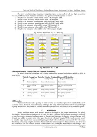Universal Artificial Intelligence for Intelligent Agents: An Approach to Super Intelligent ...