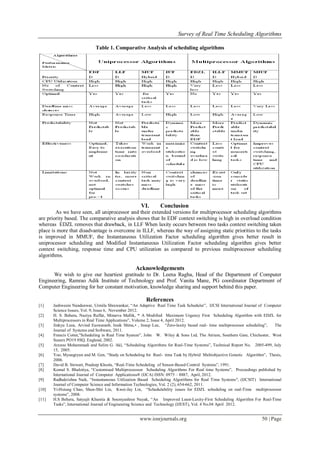 Survey of Real Time Scheduling Algorithms | PDF