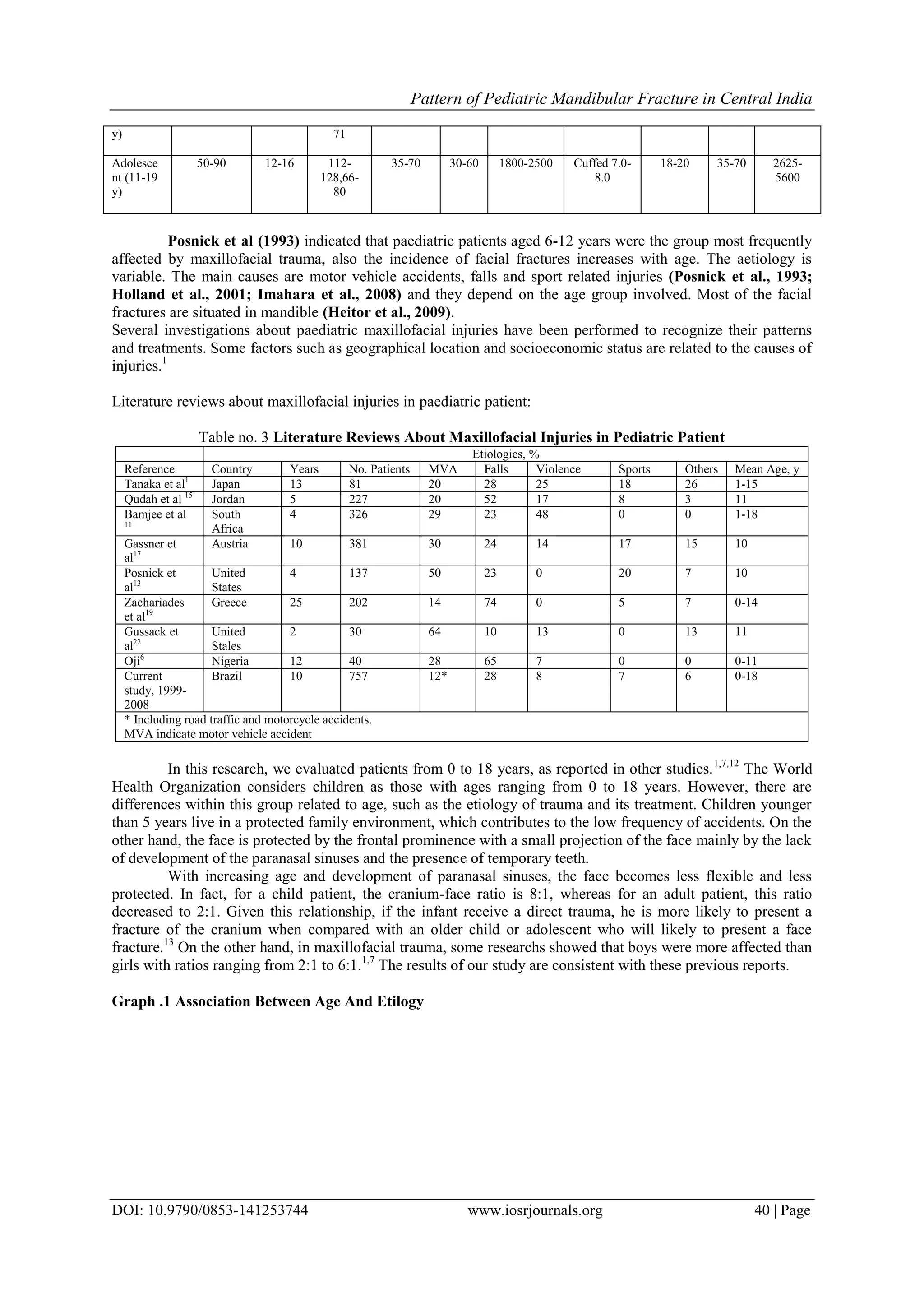 Pattern of Pediatric Mandibular Fracture in Central India | PDF