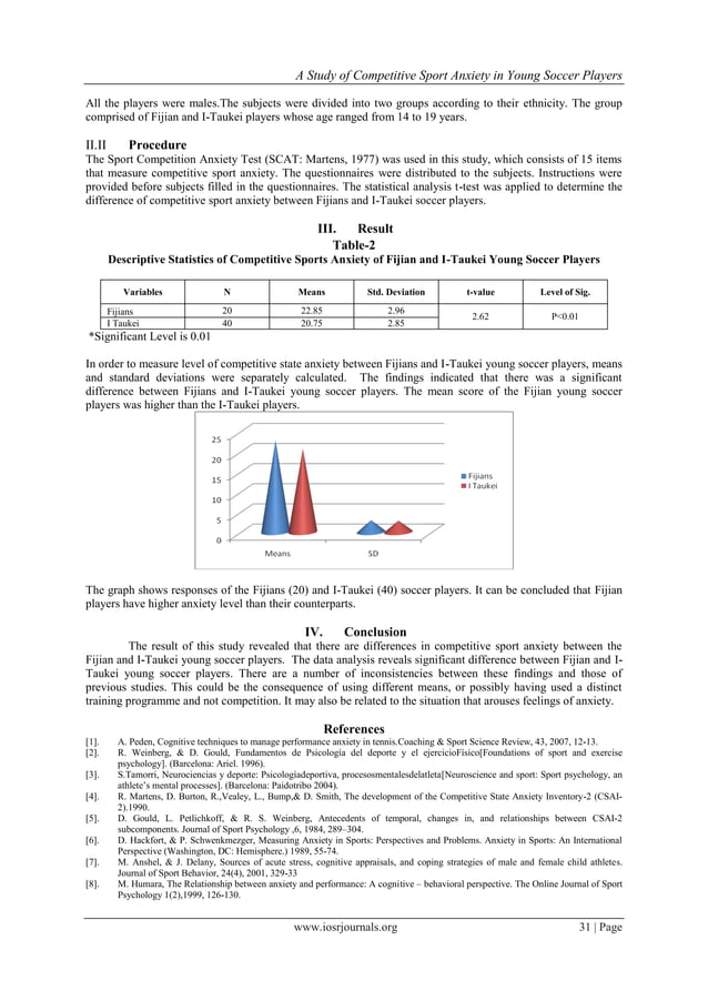 A Study of Competitive Sport Anxiety in Young Soccer Players | PDF