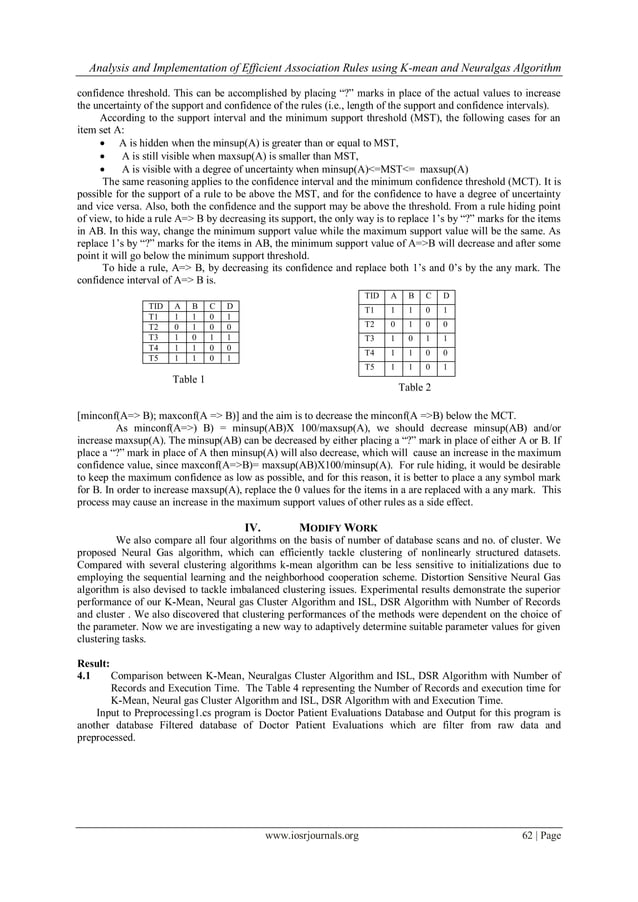 Analysis and Implementation of Efficient Association Rules using K-mean and Neuralgas Algorithm ...