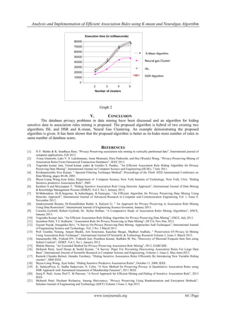Analysis and Implementation of Efficient Association Rules using K-mean and Neuralgas Algorithm ...