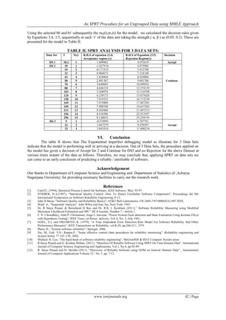 An SPRT Procedure for an Ungrouped Data using MMLE Approach | PDF
