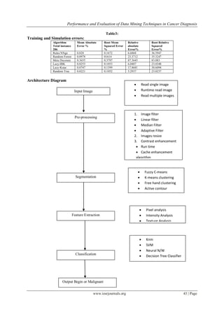 Performance and Evaluation of Data Mining Techniques in Cancer Diagnosis | PDF