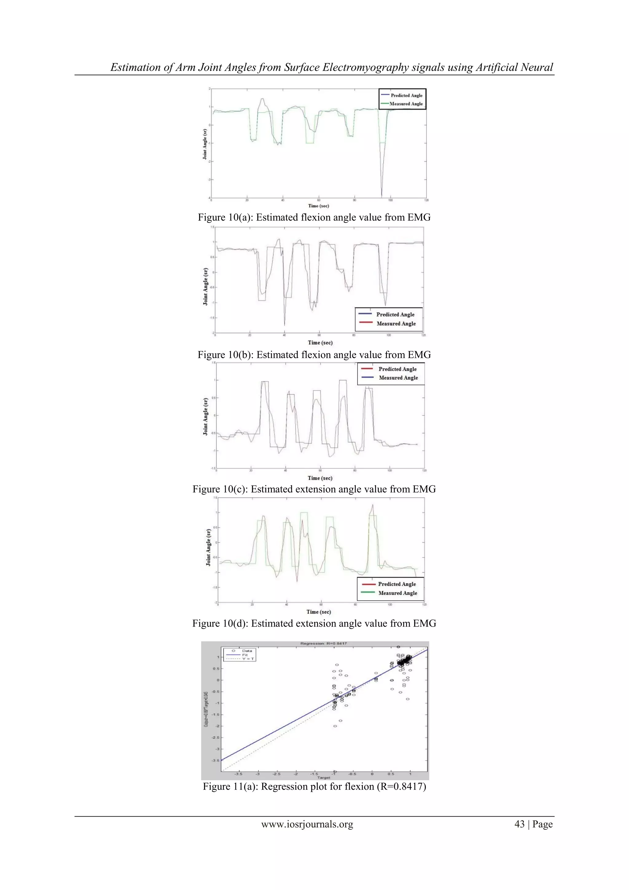 Estimation of Arm Joint Angles from Surface Electromyography signals using Artificial Neural ...