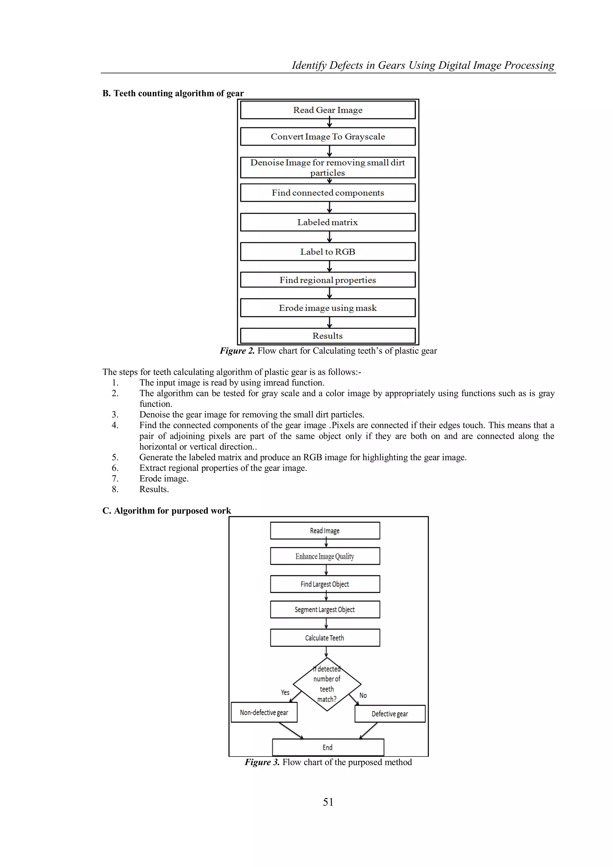Identify Defects in Gears Using Digital Image Processing | PDF