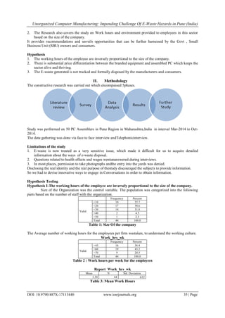Unorganized Computer Manufacturing: Impending Challenge of E-Waste ...