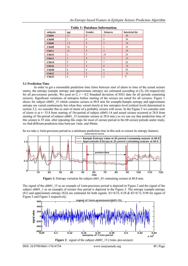 An Entropy Based Feature In Epileptic Seizure Prediction Algorithm Pdf