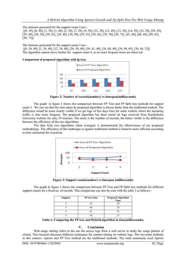 A Hybrid Algorithm Using Apriori Growth And Fp Split Tree For Web Usage Mining Pdf