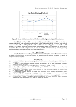 FPGA Implementation of CORDIC Algorithm Architecture | PDF