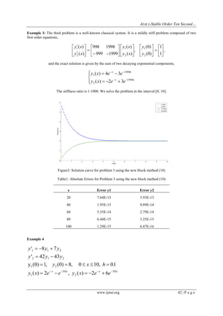 A ( )-Stable Order Ten Second Derivative Block Multistep Method for Stiff Initial Value Problems ...