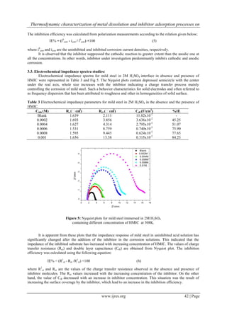 Thermodynamic characterization of metal dissolution and inhibitor adsorption processes on mild ...