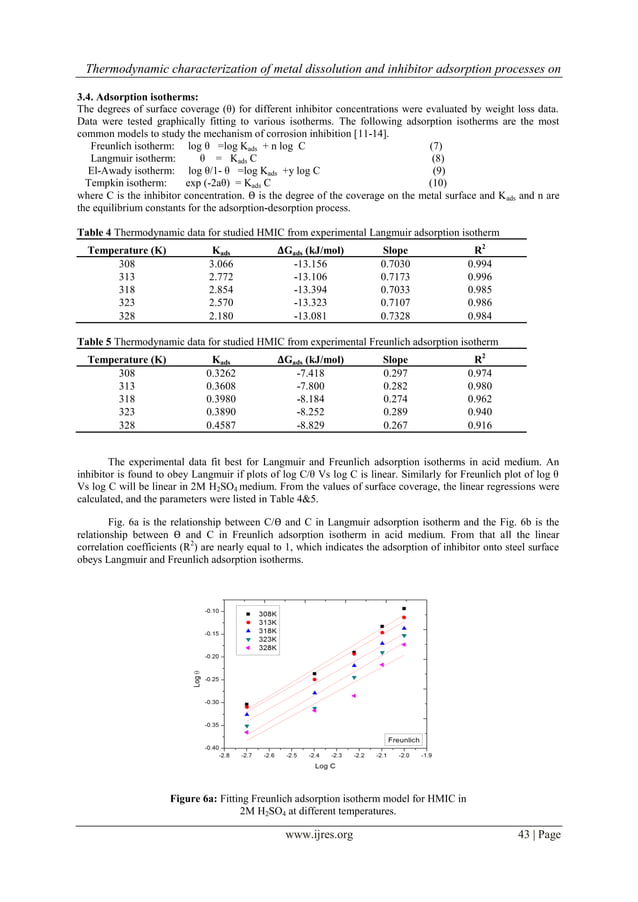 Thermodynamic characterization of metal dissolution and inhibitor adsorption processes on mild ...