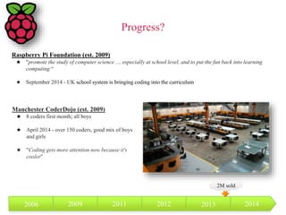 Raspberry Pi presentation for Computer Architecture class | PPTX