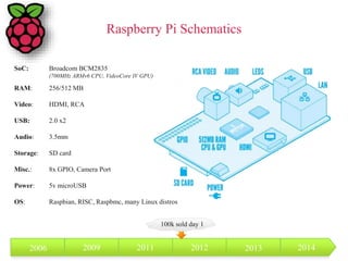 Raspberry Pi presentation for Computer Architecture class | PPTX