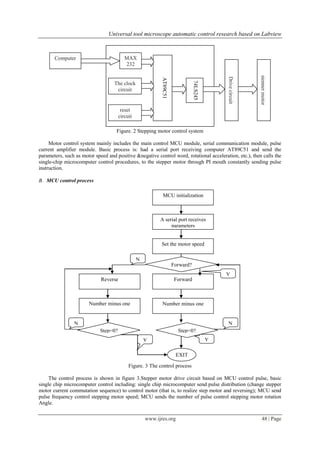 Universal tool microscope automatic control research based on Labview | PDF