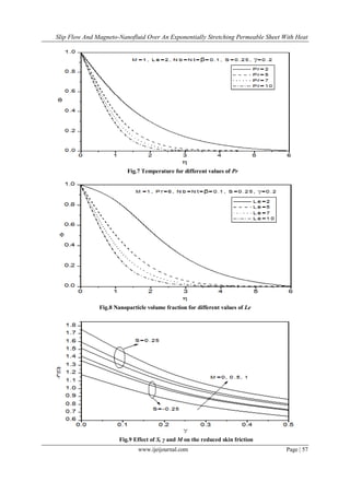 Slip Flow and Magneto-NANOFLUID over an Exponentially Stretching Permeable Sheet with Heat ...
