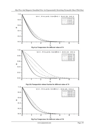 Slip Flow and Magneto-NANOFLUID over an Exponentially Stretching Permeable Sheet with Heat ...