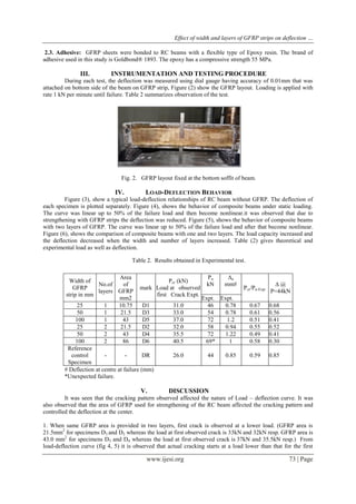 Effect of width and layers of GFRP strips on deflection of Reinforced ...