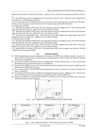 Effect of width and layers of GFRP strips on deflection of Reinforced ...