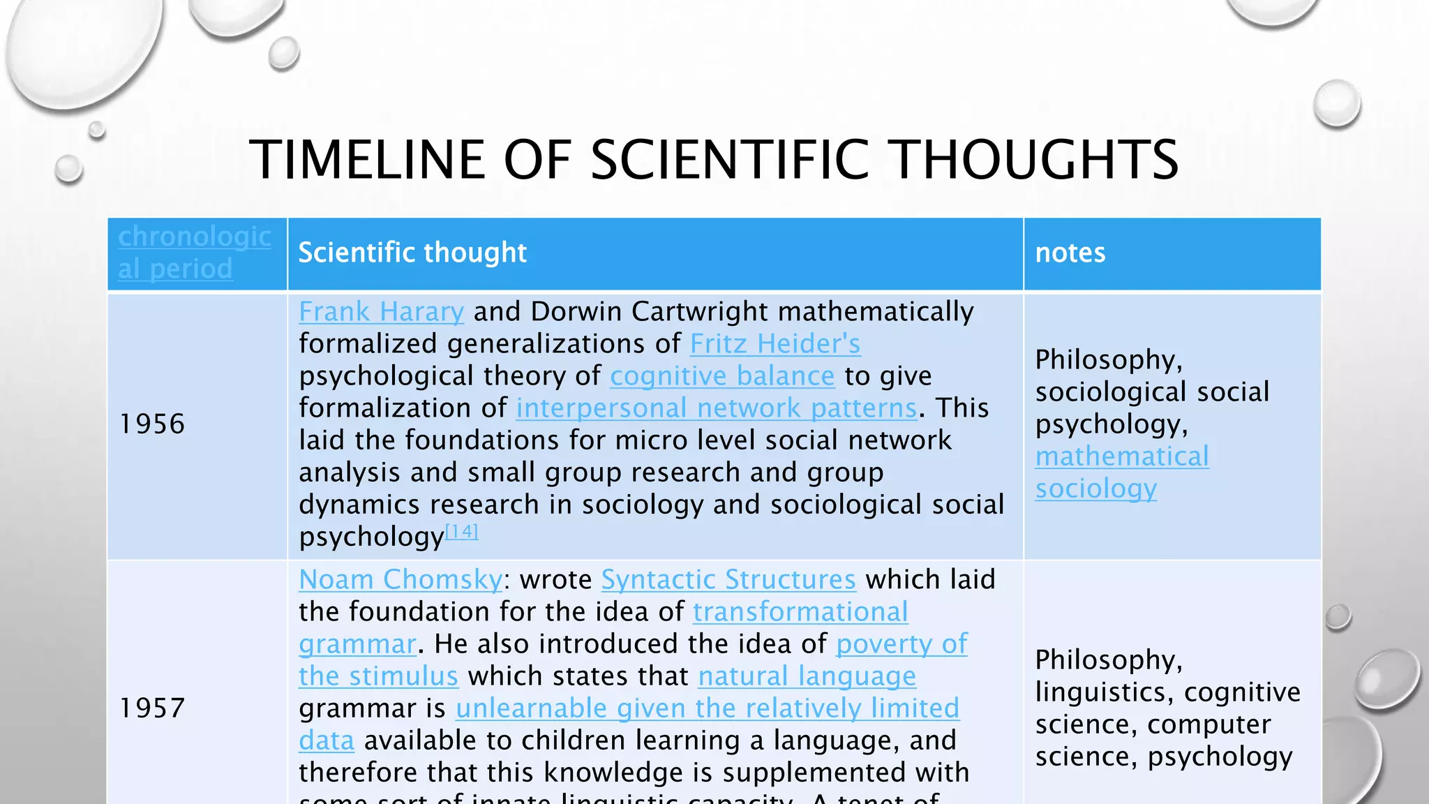 G0321 Lecture 1 history of scientific thought | PPT