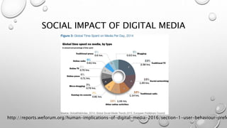 G0321 lecture 4 the digital age and social media | PPTX | Internet ...