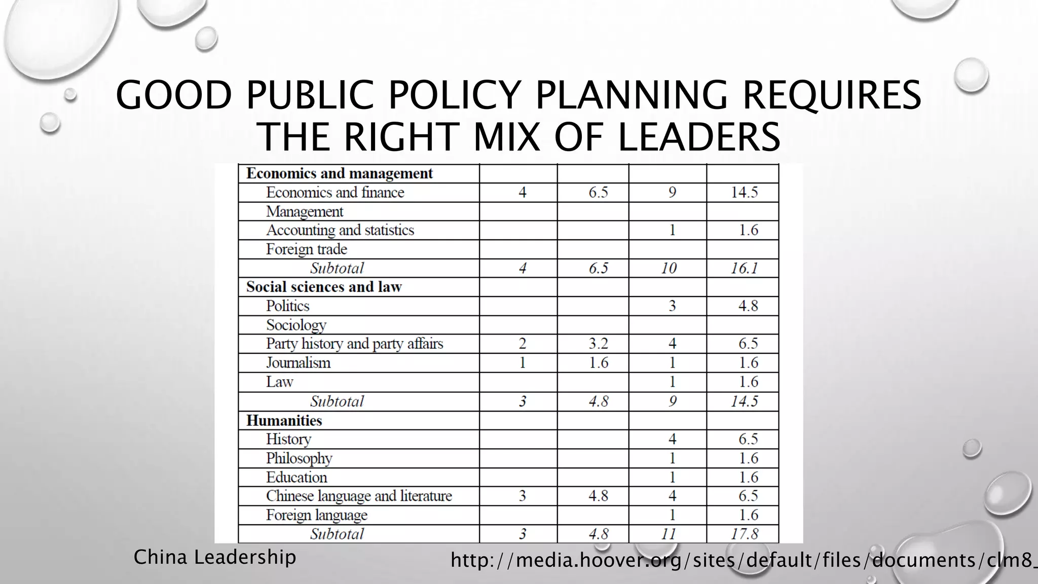 G0321 lecture 8 public policy of science and technology | PPTX ...