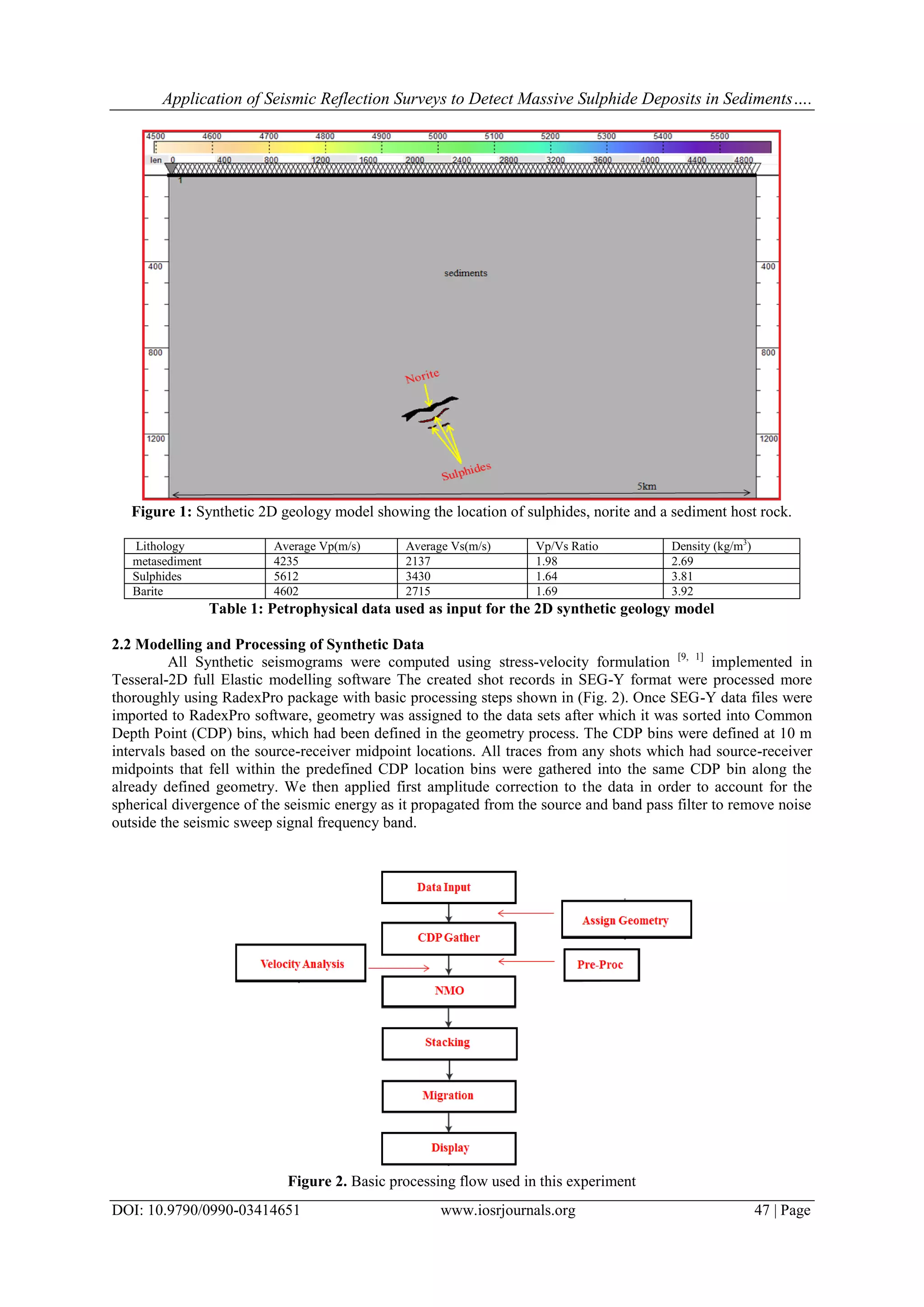 Application of Seismic Reflection Surveys to Detect Massive Sulphide Deposits in Sediments ...
