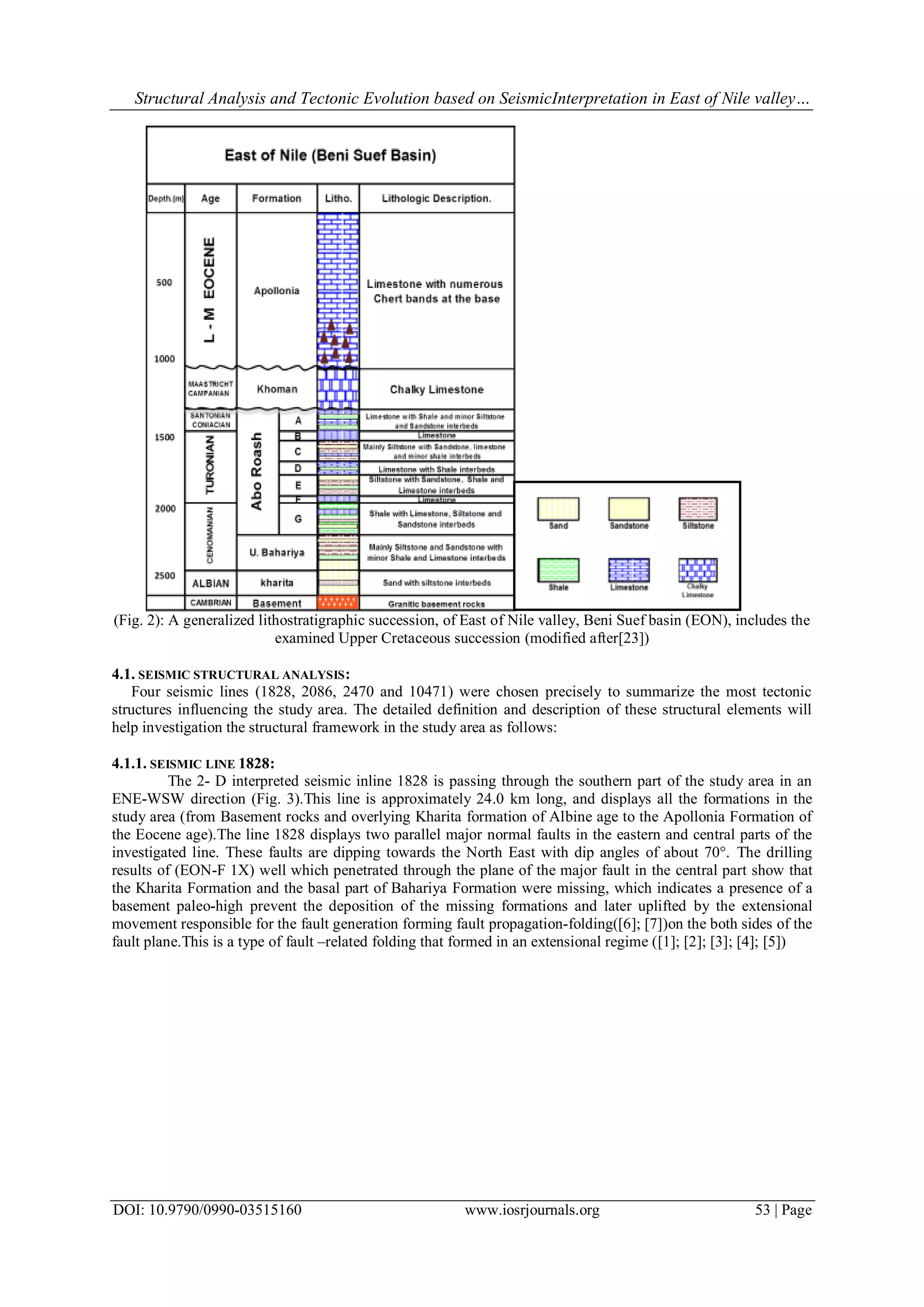 Structural Analysis And Tectonic Evolution Based On Seismic