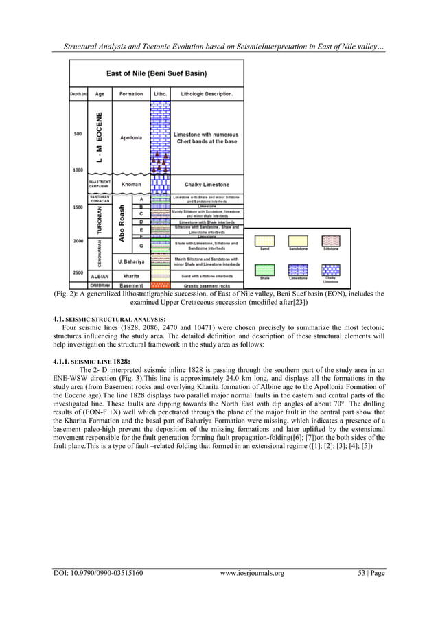 Structural Analysis And Tectonic Evolution Based On Seismic
