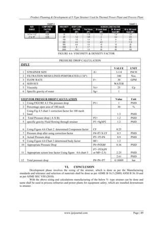 Product Planning & Development of Y-Type Strainer Used In Thermal Power ...