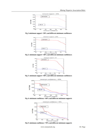 Mining Negative Association Rules | PDF