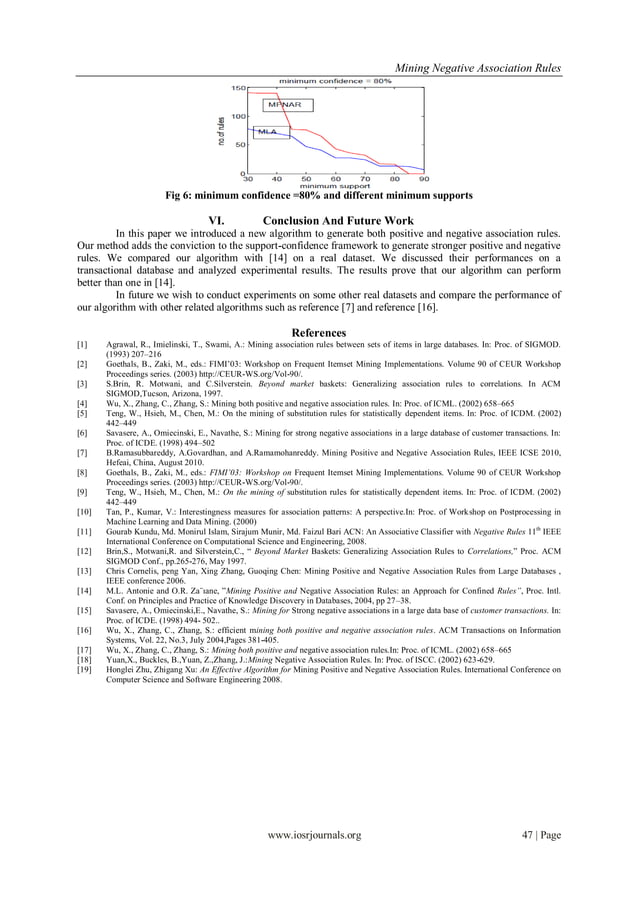 Mining Negative Association Rules | PDF