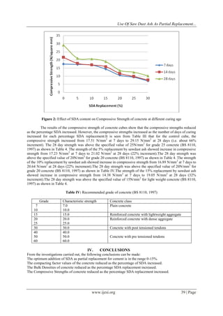 Use of Saw Dust Ash as Partial Replacement for Cement In Concrete | PDF