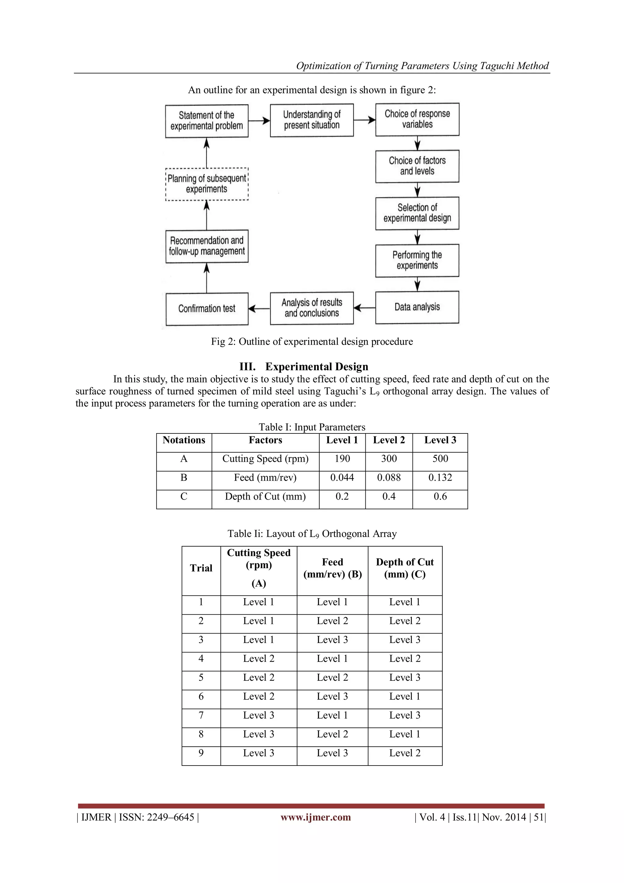 Optimization of Turning Parameters Using Taguchi Method | PDF