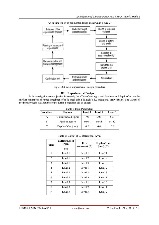 Optimization Of Turning Parameters Using Taguchi Method