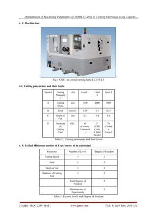 Optimization of Machining Parameters of 20MnCr5 Steel in Turning Operation using Taguchi ...